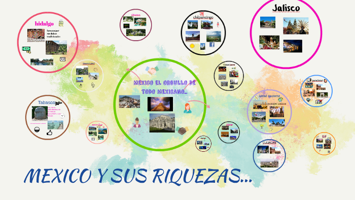 MEXICO Y SUS RIQUEZAS... by brenda mora on Prezi