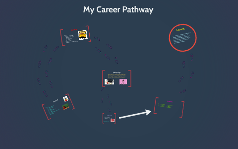 My Career Pathway by kenzie mazerolle on Prezi