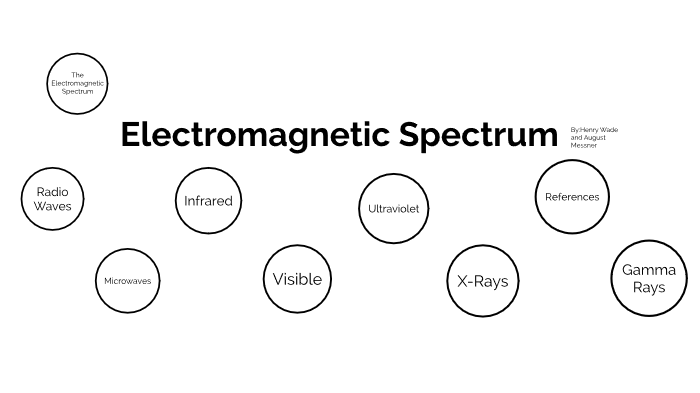 Electromagnetic Spectrum Project by Henry Wade on Prezi
