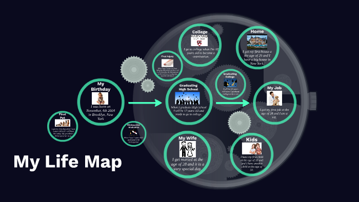 My Life Map by Derek Guazhambo on Prezi