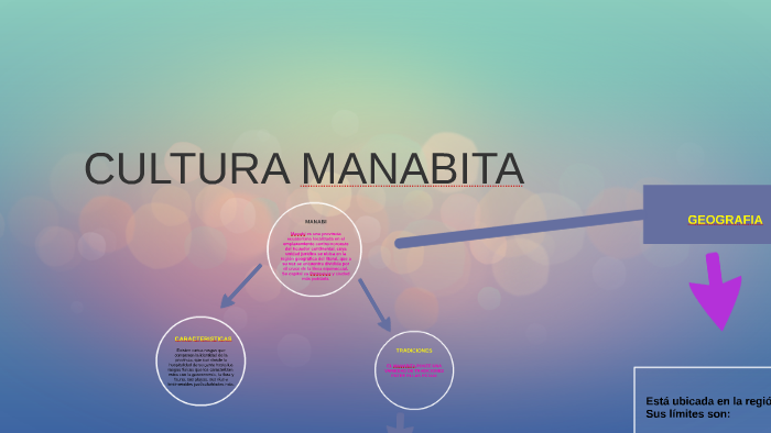 CULTURA MANABITA by Ruth Pineda Mantilla on Prezi