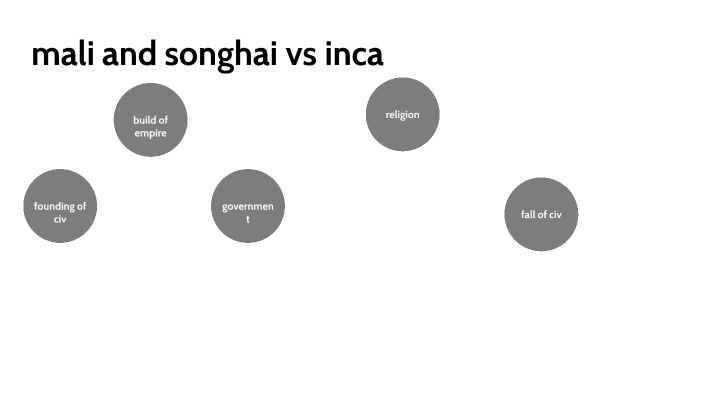ss presentation by XcoreGaming_ on Prezi