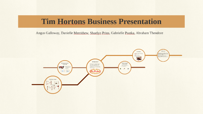 Team Presentation: Tim Hortons by Danielle Merrithew on Prezi