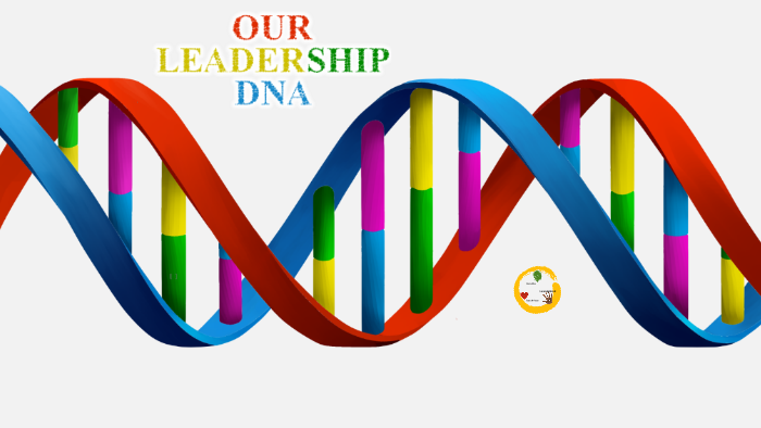 Leadership DNA by aspire university on Prezi