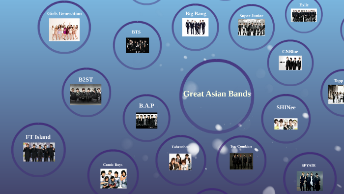 Great Asian Bands by Gowena McLean