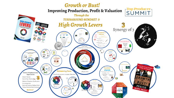 Top Producer Summit - Growth or Bust! - Through Innovation & The ...