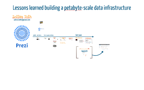 Lessons learned building a petabyte-scale data infrastructure by Tyler ...