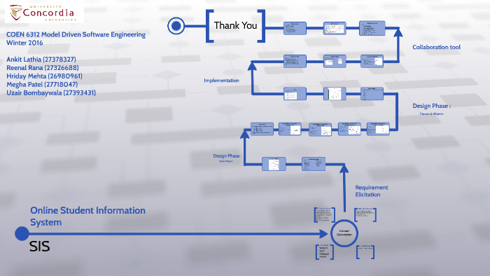 Online Student Information Management System by Ankit Lathia