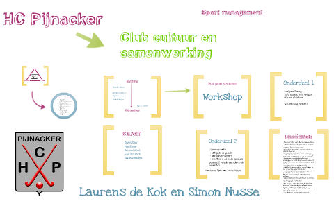 HC Pijnacker by Laurens de Kok on Prezi