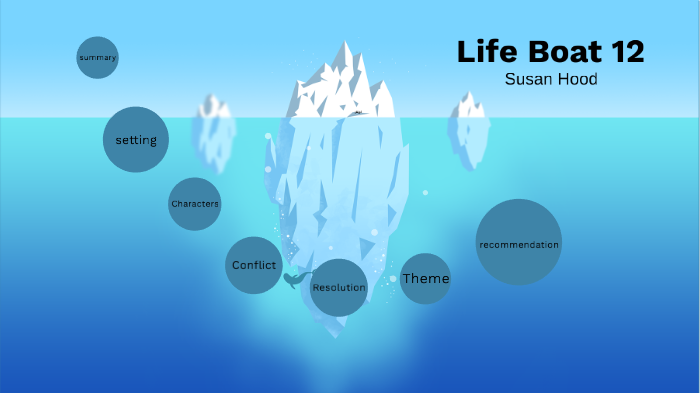 Life Boat 12 by Cody Okelberry on Prezi