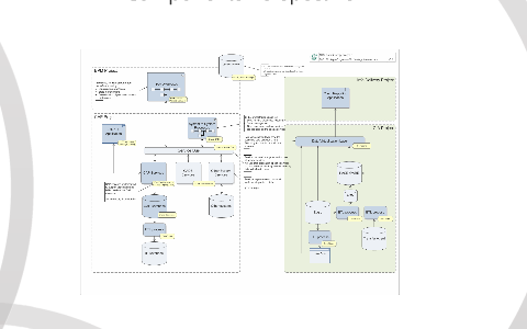 Core Data Model by Broc Kerr on Prezi