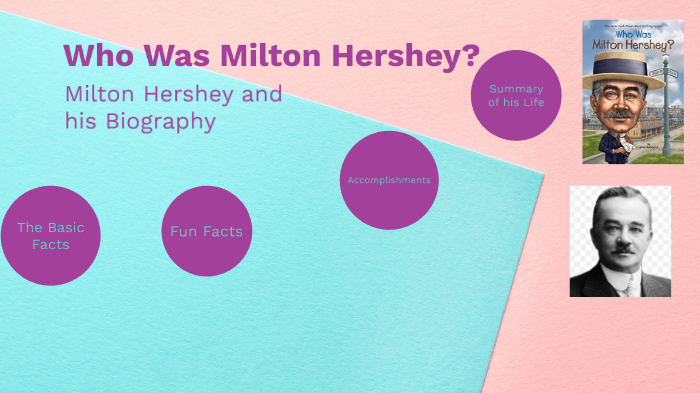 Milton Hershey and his Biography by Sneha Kharel on Prezi