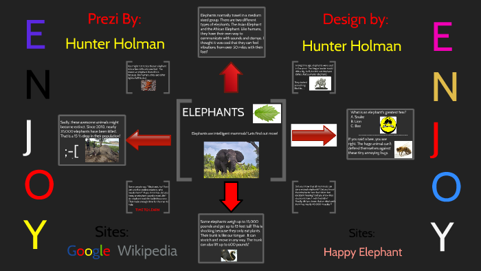 Prezi By: by hunter holman on Prezi
