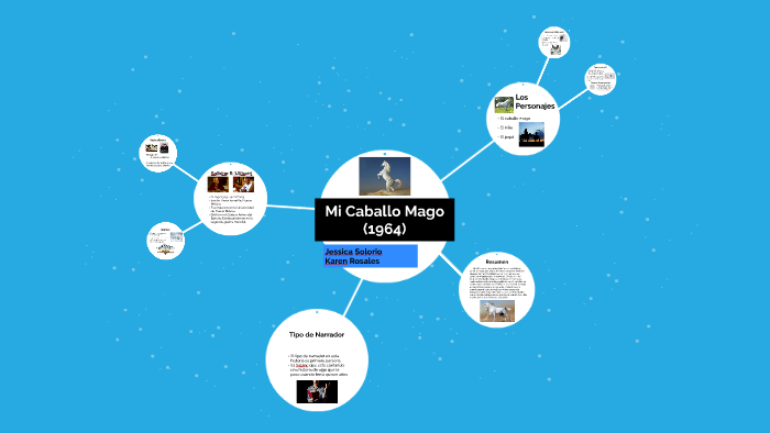 Mi Caballo Mago by jesscia Solorio on Prezi