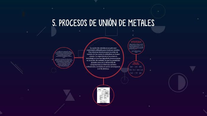 5. PROCESOS DE UNIÓN DE METALES by anarika garcia on Prezi