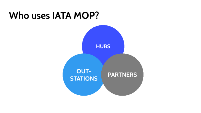 Who is IATA MOP for? by Jody Vanderwoude on Prezi