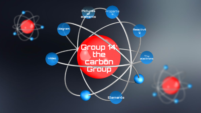Group 14 Carbon Group by Gavin Frye on Prezi
