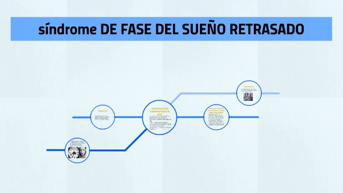 síndrome DE FASE DEL SUEÑO RETRASADO by Montserrat Medina on Prezi