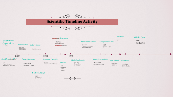 Scientific Timeline Activity by Shannon Binkowski on Prezi