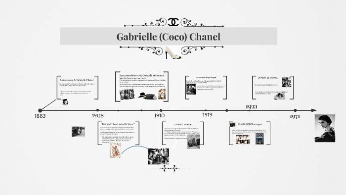 Gabrielle (Coco) Chanel by Nina Delco on Prezi