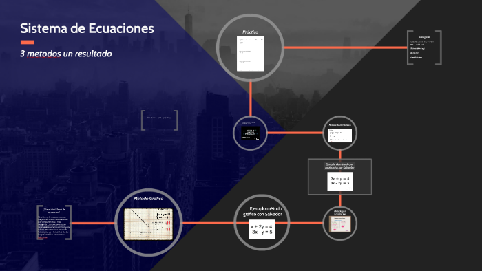 Sistema de Ecuación by gaspar febus on Prezi