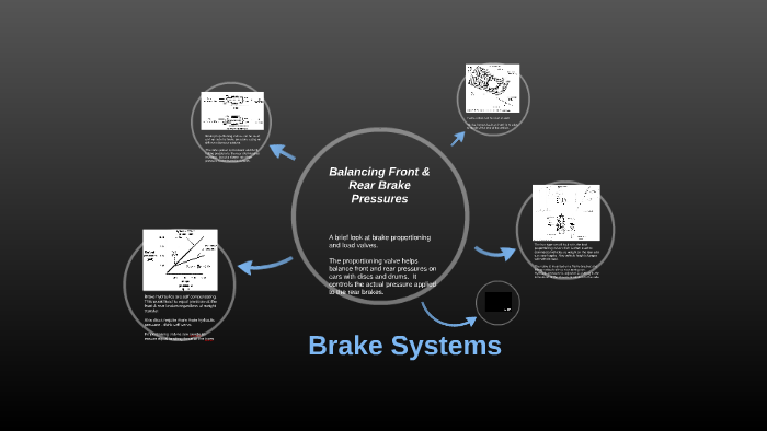Balancing Front & Rear Brake Pressures by Mike Nield on Prezi