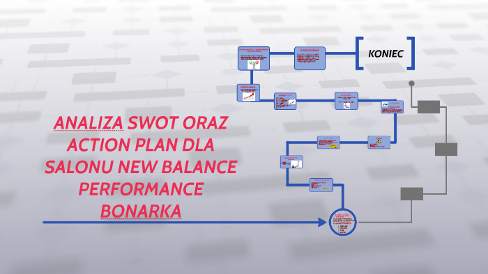 ANALIZA SWOT ORAZ ACTION PLAN DLA SALONU NEW BALANCE PERFORM by Kludia ...
