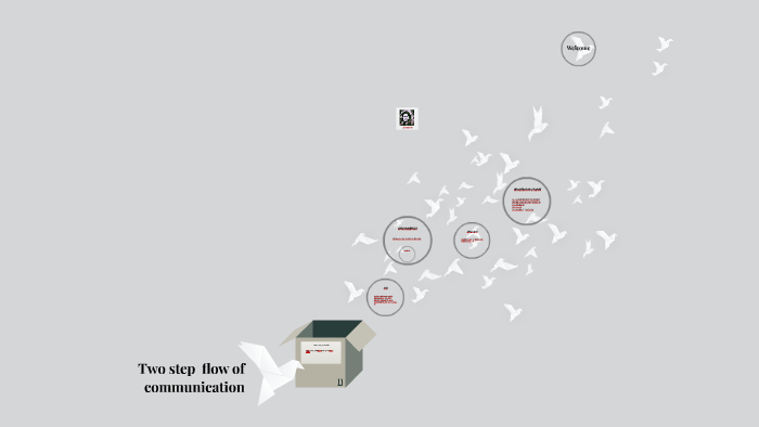 Two step flow of communication by Adnan Tabassum on Prezi