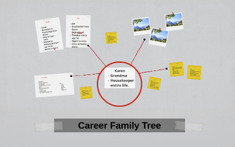 Career Family Tree by dakota stapleton on Prezi