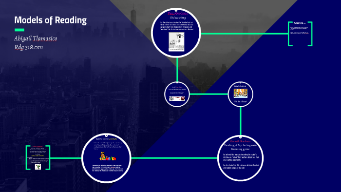 Models of Reading by on Prezi