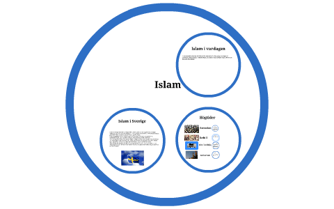 Islam by Philip Rydh on Prezi