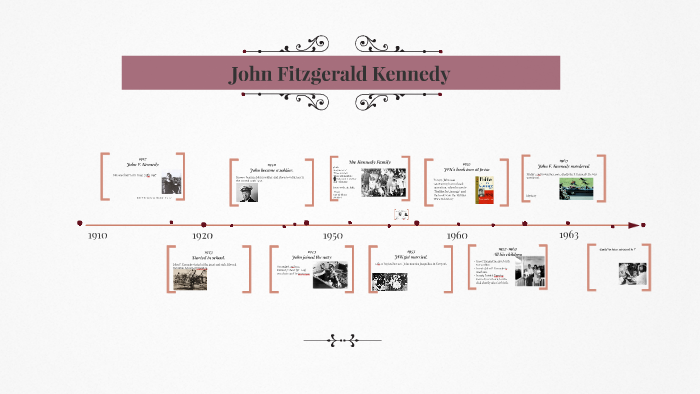 Timeline-John F. Kennedy by caroline klembach on Prezi