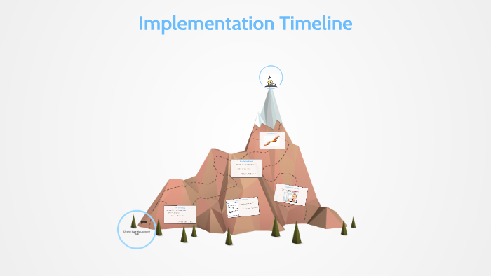 Implementation Timeline by on Prezi