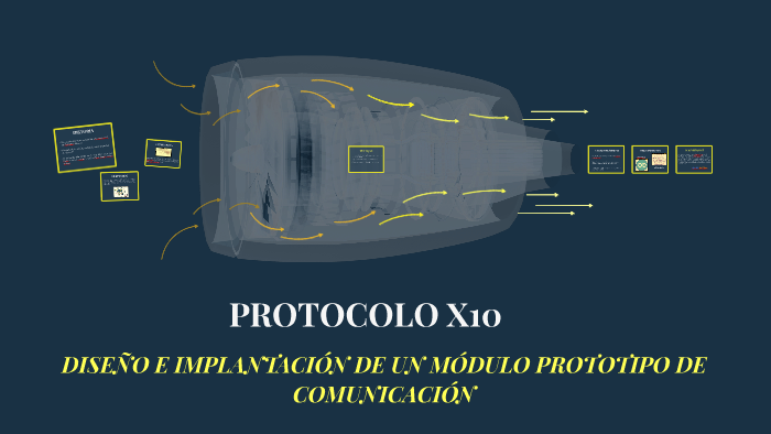 PROTOCOLO X10 by Isamar Vega on Prezi