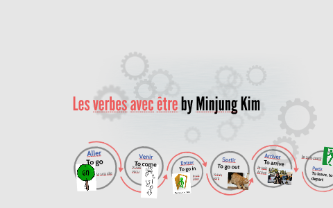 Les verbes avec être by on Prezi