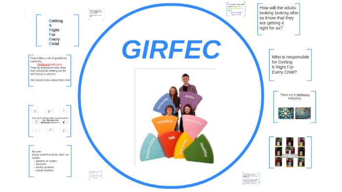 GIRFEC by jo Steel on Prezi
