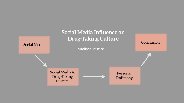 Social Media Influence on Drug-Taking Culture by Madison Justice