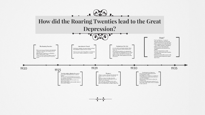 How did the Roaring Twenties lead to the Great Depression? by Mikaela ...