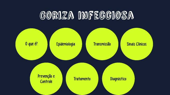 Coriza Infecciosa by Rhamanne Oliveira on Prezi