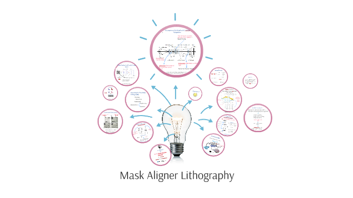 Mask Aligner Lithography by laura palacios narvaez on Prezi