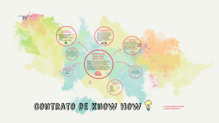 contrato de know how by Isabel Saavedra