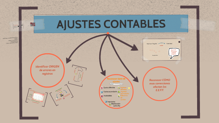 AJUSTES CONTABLES by Franchesca Avellaneda on Prezi