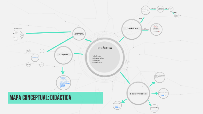 MAPA CONCEPTUAL: DIDÁCTICA by Lucía Tabanera on Prezi