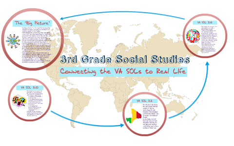 3rd Grade Social Studies- Connecting the VA SOLs by Elisabeth Marsten ...