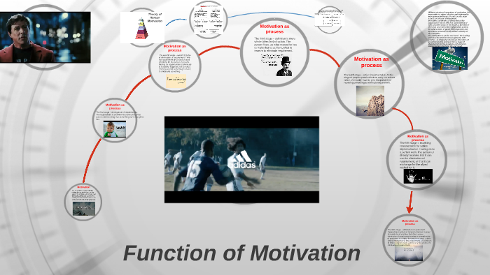 Function of Motivation by Nikita Pak on Prezi