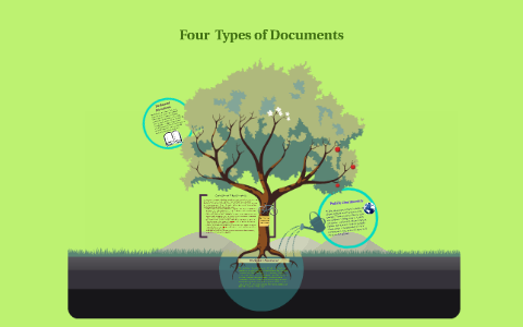 Four Types of documents by Aman Moundi on Prezi