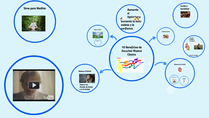 10 Beneficios de Escuchar Musica Clasica by MaryTere Mora Arce