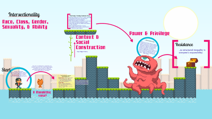 What is Intersectionality? by Shannon Gleason on Prezi