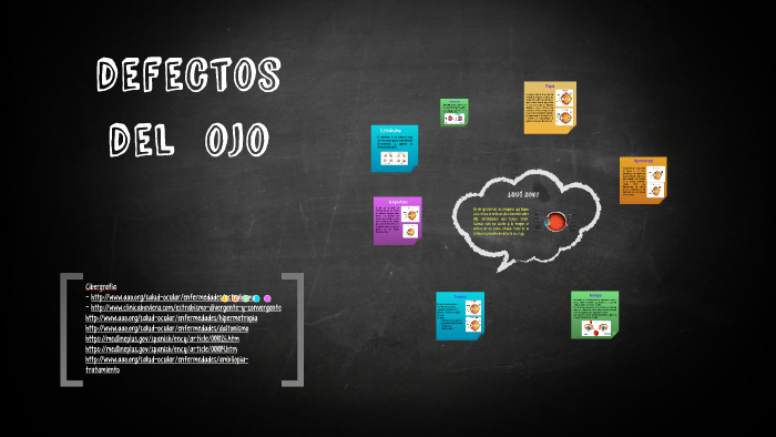defecto del ojo by lucia perez on Prezi