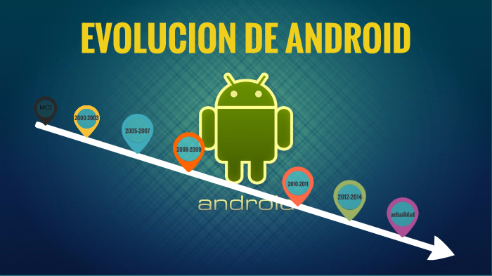 EVOLUCIÓN DE ANDROID by Miriam Berenice Olivares Chavez on Prezi